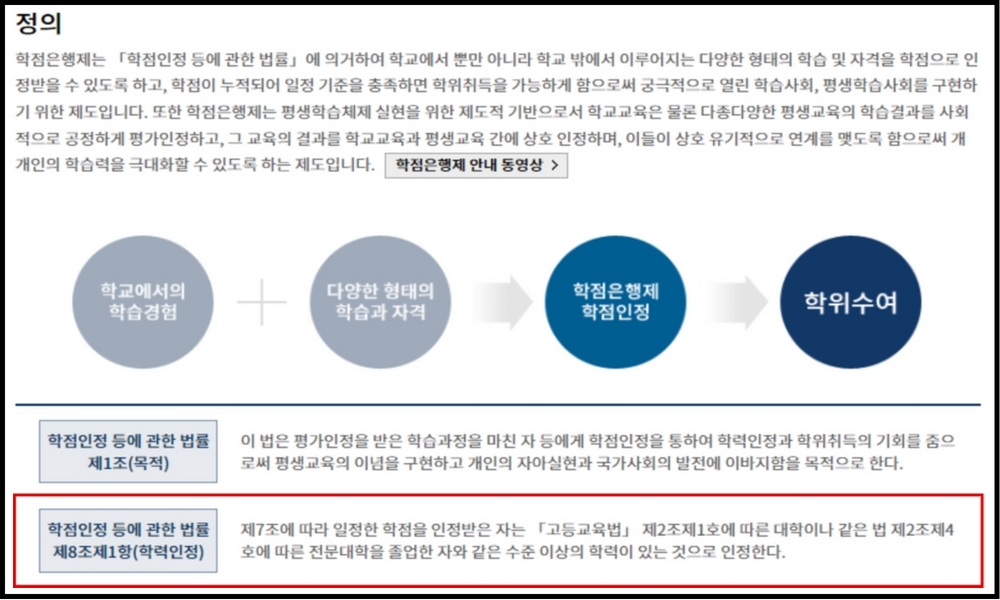 학점은행제 경영학과 학사학위 취득했던 직장인 후기 네이버 블로그